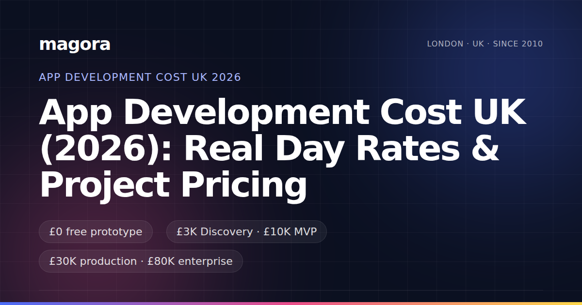 App Development Cost UK (2026): Real Day Rates & Project Pricing | Magora