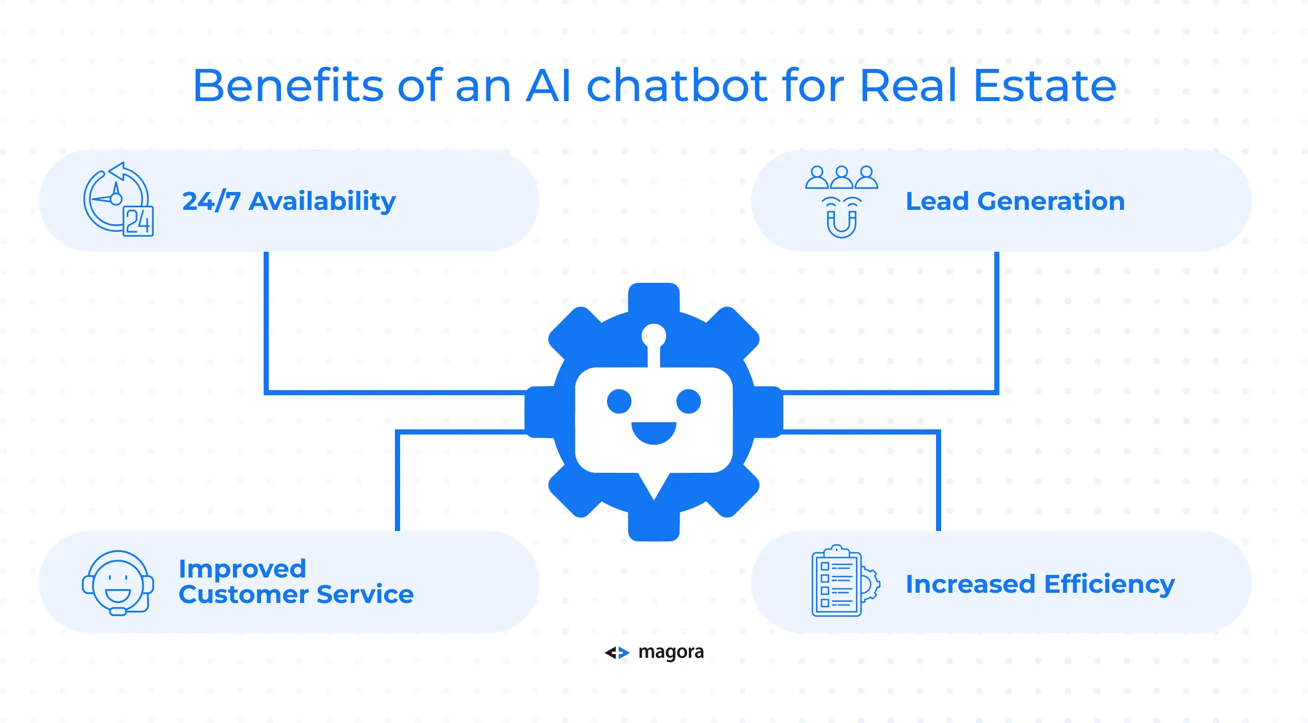 How to Develop an AI Chatbot for Your Real Estate Business