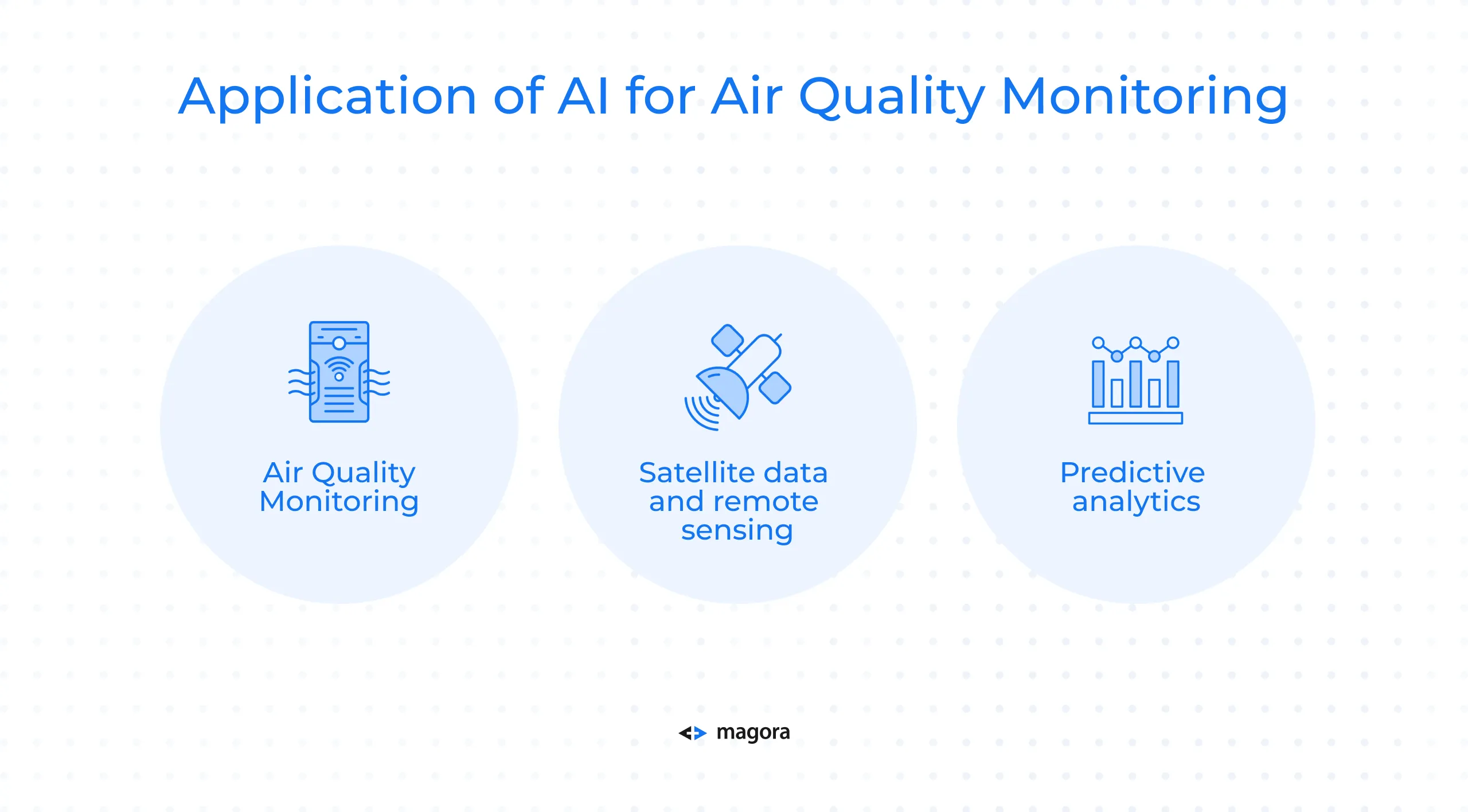 Leveraging AI for Environmental Monitoring and Waste Management