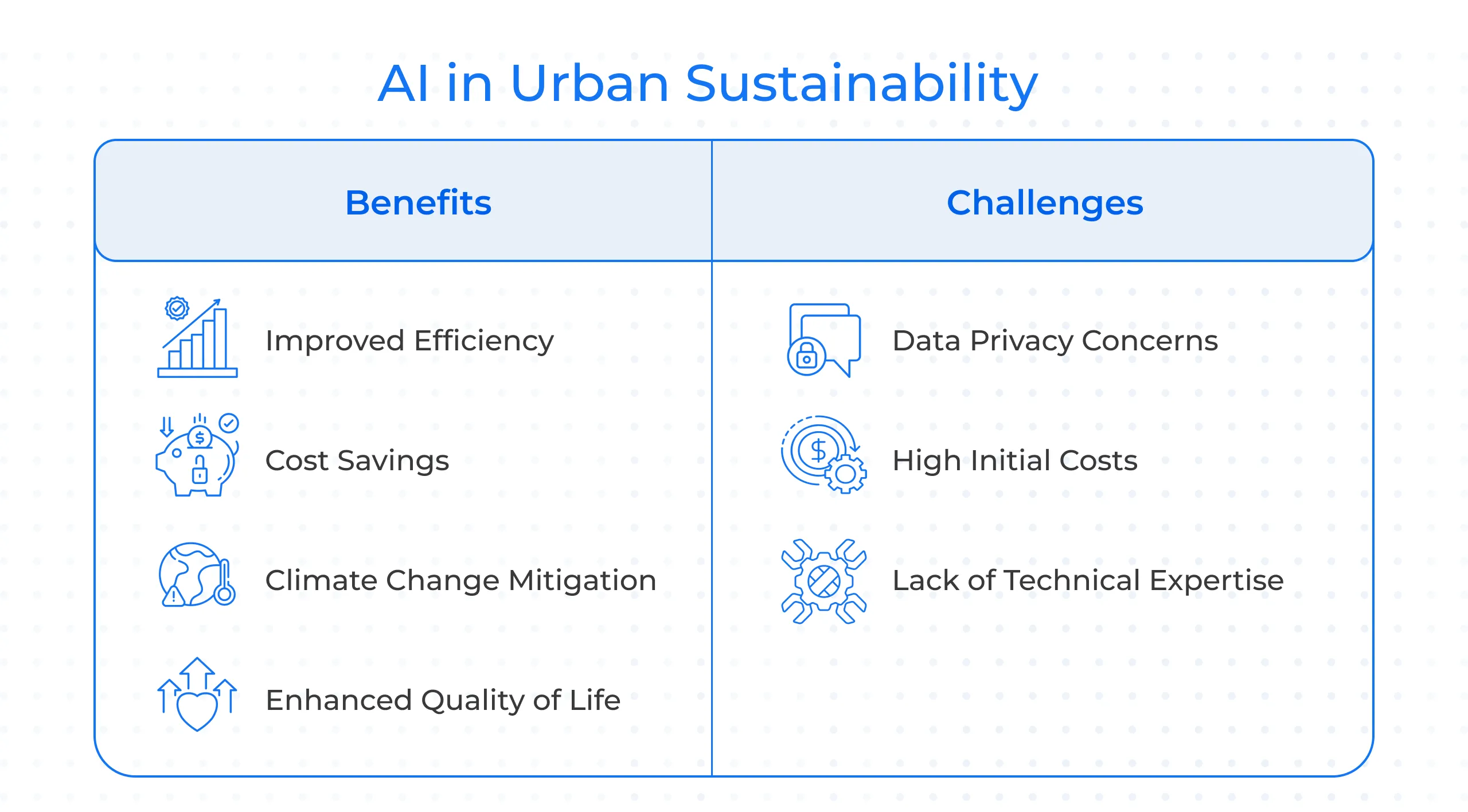 Leveraging AI for Environmental Monitoring and Waste Management