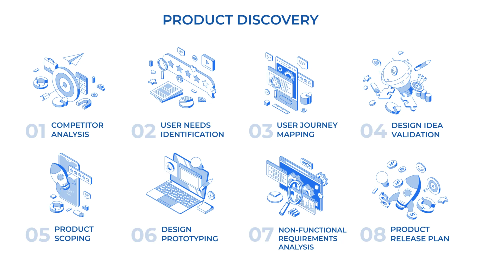 Better safe than sorry. Discovery Phase for your Software Project