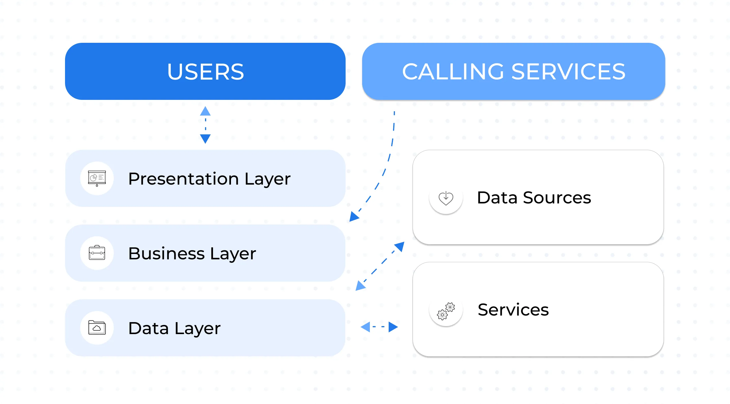 Overview of mobile app development architecture