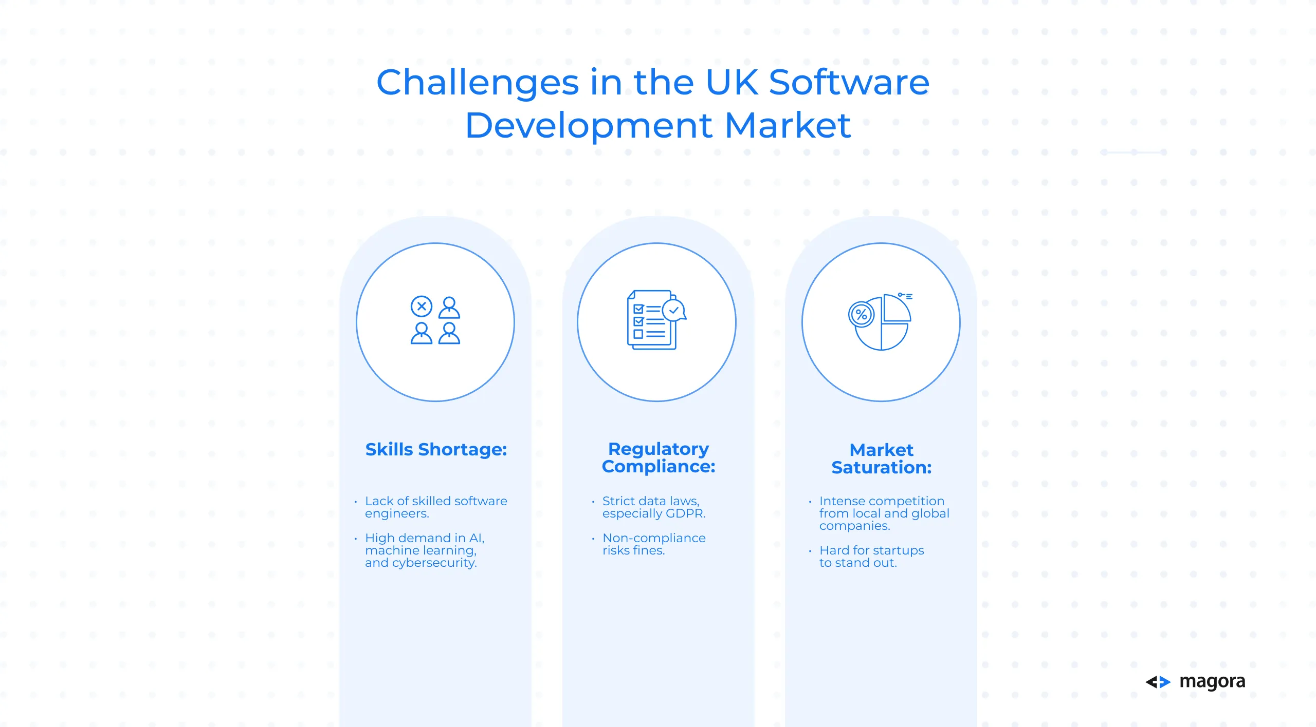 UK Software Development Trends and Opportunities | Magora