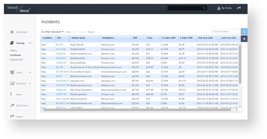 Magora’s Business Web App Solution for Product Price Monitoring