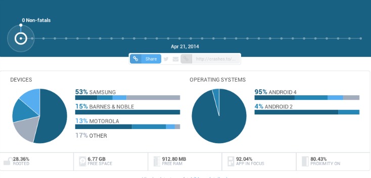 Top Mobile App Metrics To Track