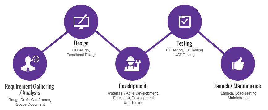 Everything You Need To Know About Mobile Software Development