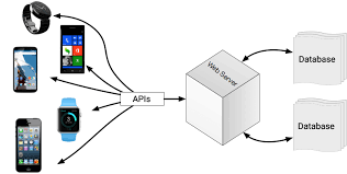 Database application development tips
