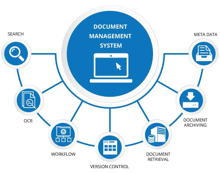 Document Management Software For Workflow Optimisation