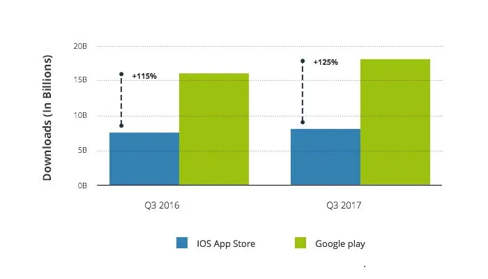 Android vs iOS app: which is the money-making choice?