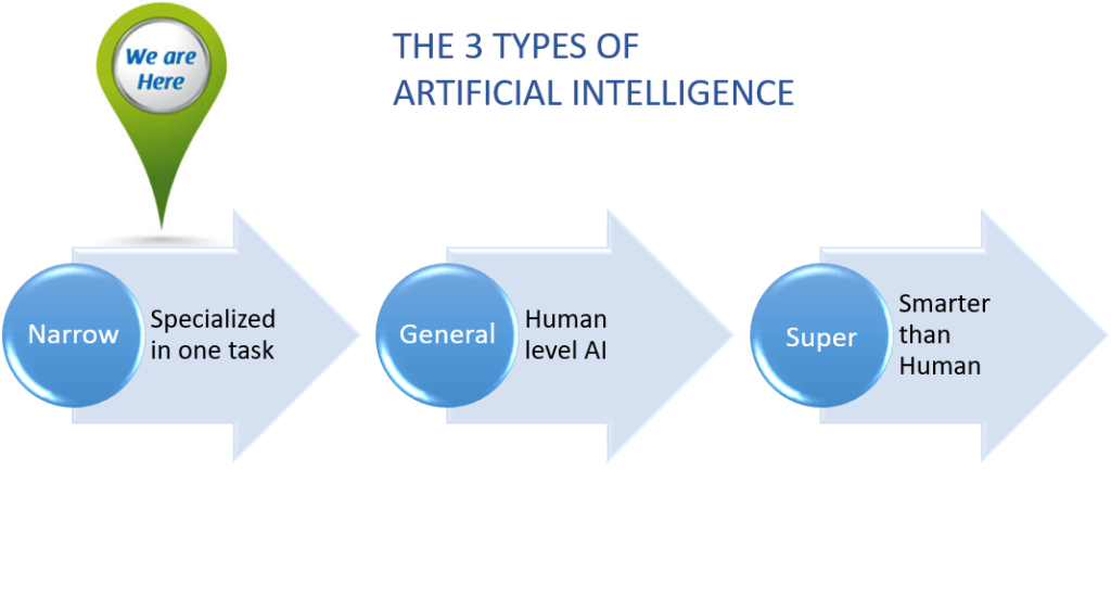 Artificial intelligence programming: how to get started Artificial intelligence programming: how to get started