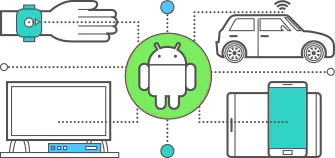 How to develop an Android application
